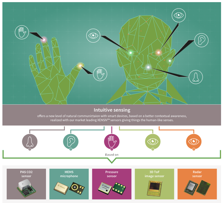 Intuitive Sensing Technology - Infineon Technologies | Mouser Intuitive Sensing Technology - Infineon Technologies | Mouser